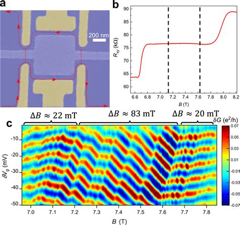 Interferometer At The ν 13 Fractional Quantum Hall State A Sem Image