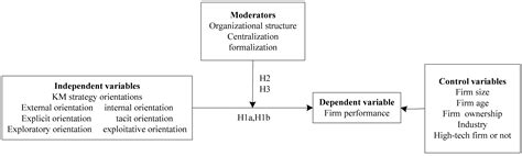 Formalization In Organizational Structure