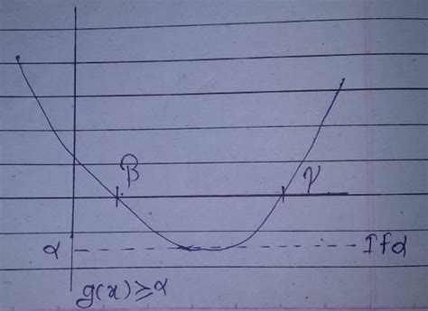 let p x x 2 ax b have two distinct real roots where a b are