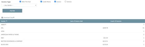 Pivottables Sorting By Values As Default Datapages Caspio Community Forums