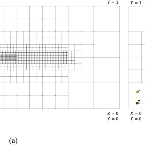 Cube Distribution In The Computation Domain At A X 05 B Z