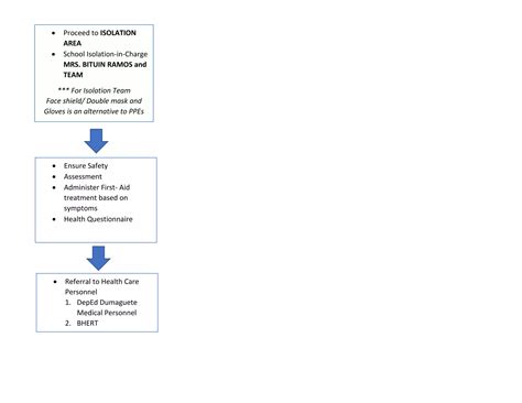Flowchart Docx