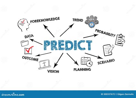 Predict Concept Illustration With Icons Arrows And Keywords On A