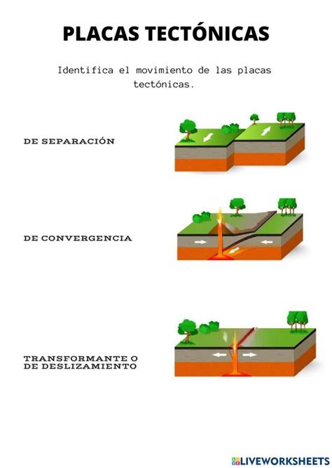 Placas Tectónicas Y Formación De Relieves