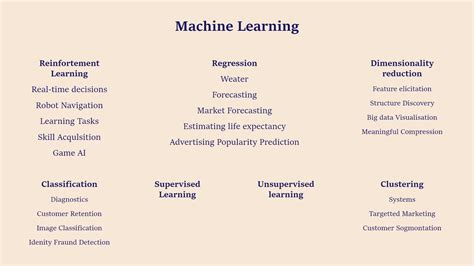 Machine Learning App Development Tools And Benefits