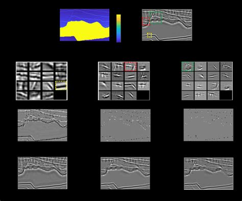 A 2d Segeage Salt Model B Rtm Image C E Learned Effective