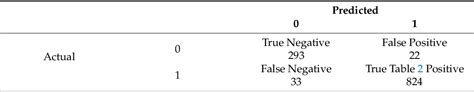 Table 2 From Concatenated Modified Lenet Approach For Classifying