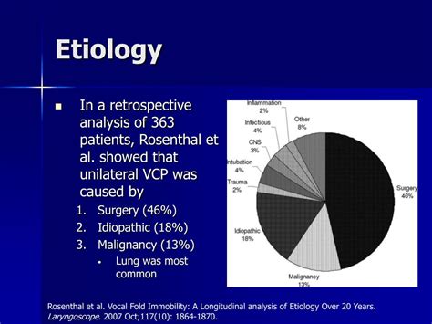 Ppt Unilateral Vocal Cord Paralysis Powerpoint Presentation Free