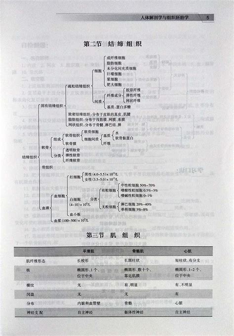 正版现货正常人体结构与功能学习指导张承玉王倩临床医学第3三版的配套教材练习册习题集十三五规划教材人民卫生出版社虎窝淘