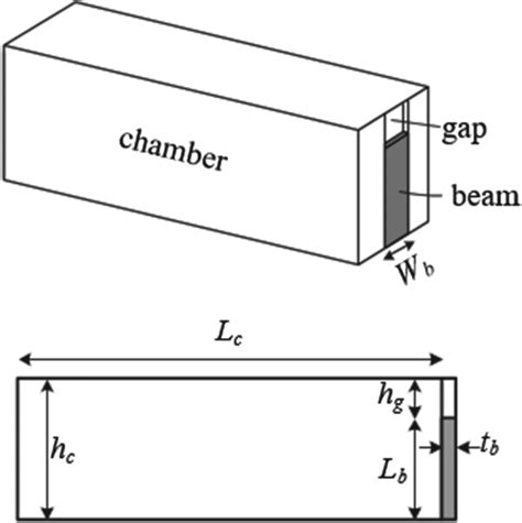 the model geometry not in scale download scientific diagram