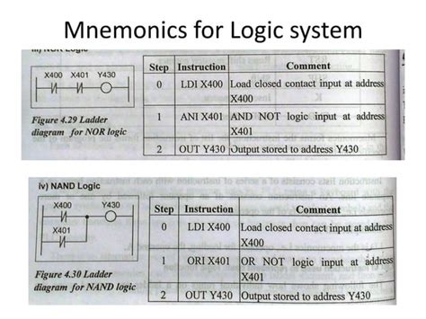 Unit 4 Programmable Logic Controllerpdf