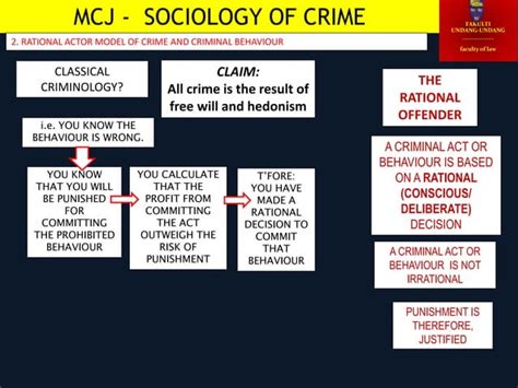 2 3 Classical Criminology Rational Actor Model Of Crime And Criminal
