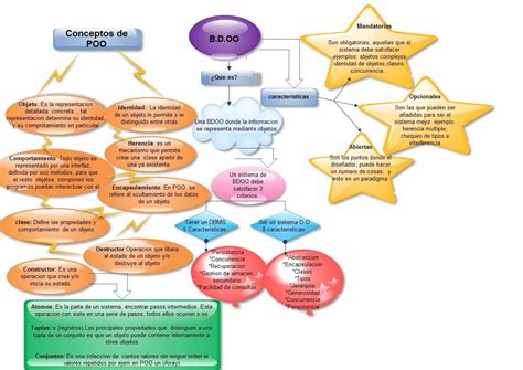 Hono Base De Datos Orientada A Objetos