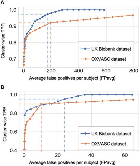 Frontiers Automated Detection Of Cerebral Microbleeds On Mr Images Using Knowledge