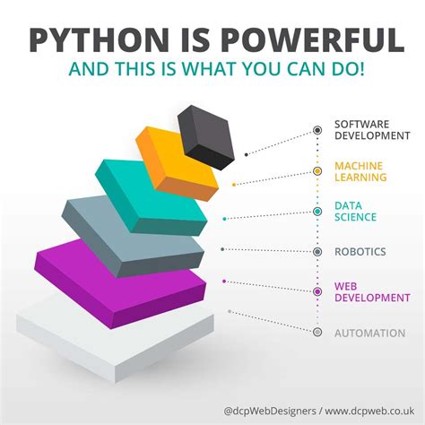 Pankaj Shah On Linkedin Pythondevelopment Machinelearning