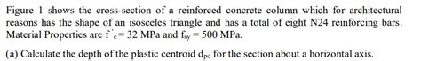 Solved Figure 1 Shows The Cross Section Of A Reinforced