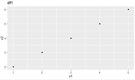 R Name Multiple Plots With Lapply Ggplot Ggtitle With Nested List Name Accordingly Stack