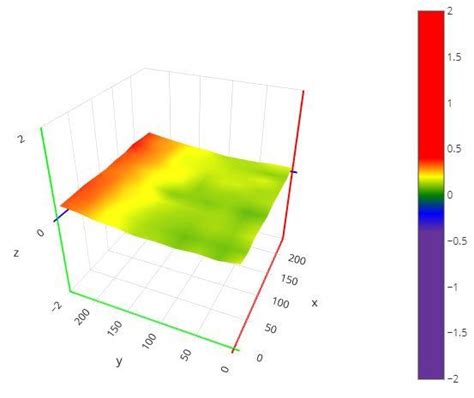 Klipper Vs Marlin A Head To Comparison 3dprintinggeek
