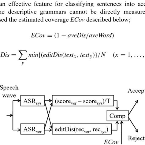 Schematic Classification Flow Of Recognition Results Download