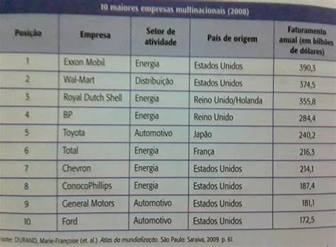 Geografia 7° E 8° Termos Geografia 7°8° 05102020 A 16102020