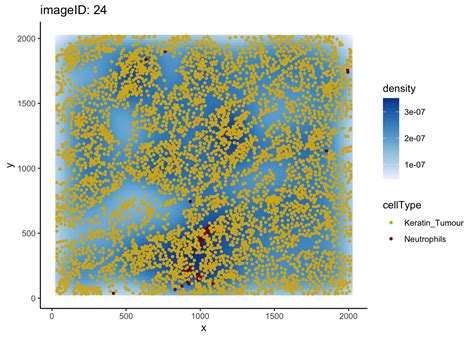 8 Cell Localisation Between Pairs Of Cell Types Spatial Analysis Playbook