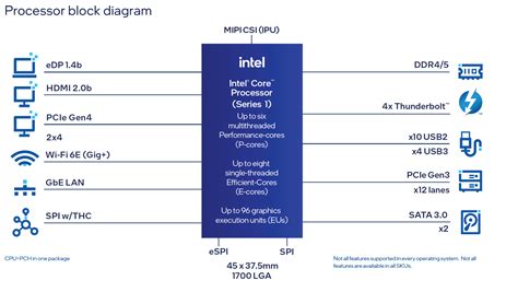 Intel Core Ultra Meteor Lake Ps Lga 1851 And Core Raptor Lake Ps Lga