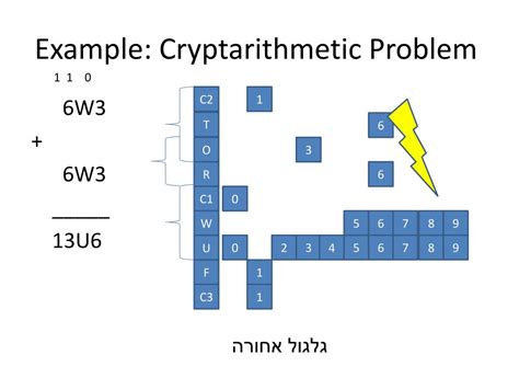 Ppt Csp Powerpoint Presentation Free Download Id2839358