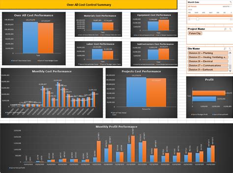 Cost Control For Construction Projects Planning Engineer Fze