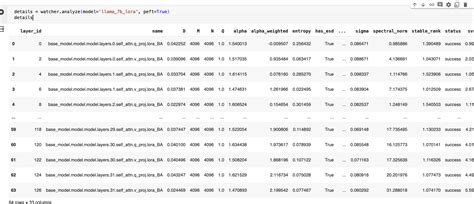 evaluating fine tuned llms with weightwatcher part ii peft lora
