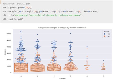Python Codingseabornでカテゴリカル散布図を作る方法を解説します