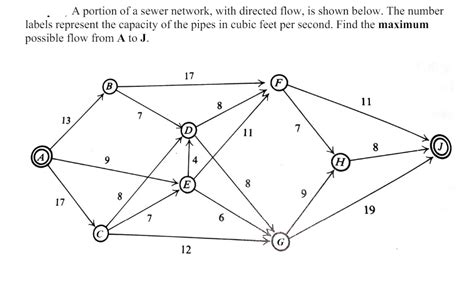 Solved A Portion Of A Sewer Network With Directed Flow Is