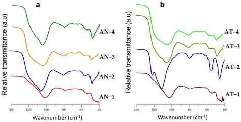 Catalysts Free Full Text Aluminosilicates Catalysts Synthesis From Low Grade Indonesian