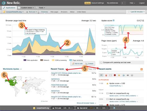10 Tips For Data Visualization From New Relic Dashboards 2026