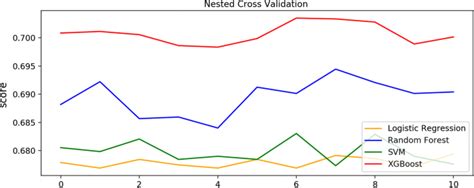 Personalized Prediction Of Live Birth Prior To The First In Vitro