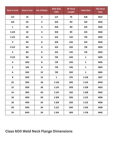 Weld Neck Flange Dimensions Class 150 To Class 2500pdf