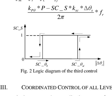 Figure 1 From Multilayer Control For Inverters In Parallel Operation