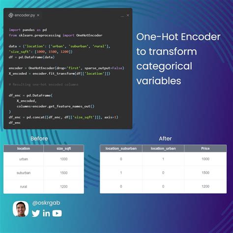 Datascience Machinelearning Regression Python Onehotencoding Oscar Cortez
