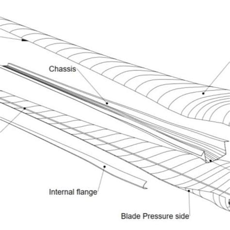 Blade Assembly For The 5 Meter Ruzgem Turbine Blade 16 Download