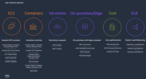 Aws Cloudcomputing Fintech Solutionsarchitect Cloudoptimization Gurudev Prasad Teketi