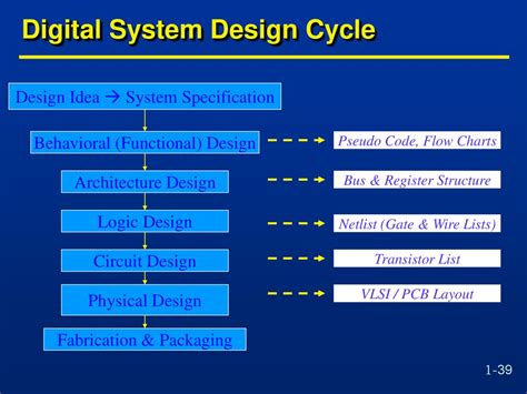 Coe 561 Digital System Design And Synthesis Introduction Ppt Download