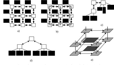 figure 1 from system level design of noc based dependable embedded