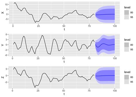 Introduction To Time Series Analysis 11 Autoregressive Models