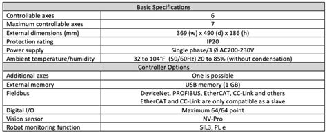 Nachi Robotics CFD Controller Automation Inc