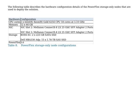 Powerflex Storage Only Node Configuration Red Hat Openshift On Vmware Vsphere Infrastructure