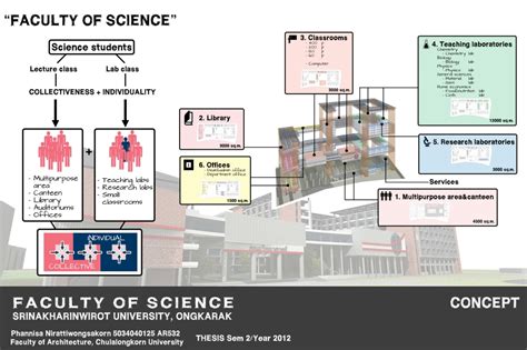 Lab Render For Concept Stu75