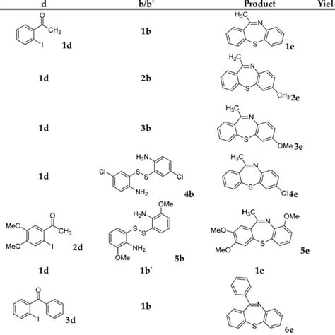 Pdf “one Pot” Cucl2 Mediated Condensationcs Bond Coupling Reactions