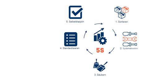 Gronbach: Operational Excellence / Lean Management