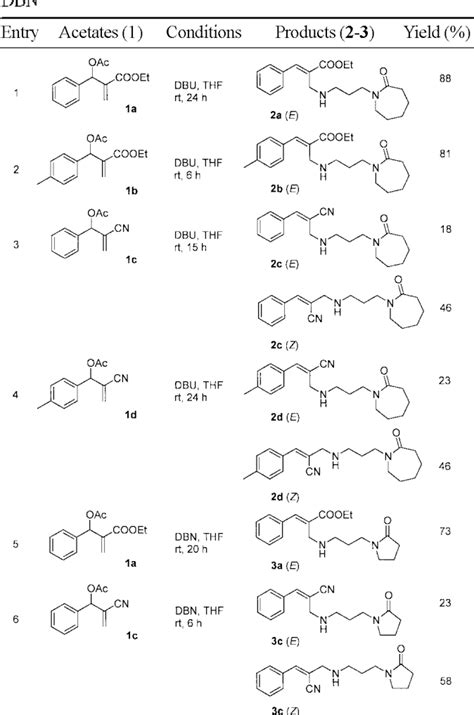 Table 1 From Nucleophilic Behaviour Of Dbu And Dbn Toward Acetylated Baylis Hillman Adducts