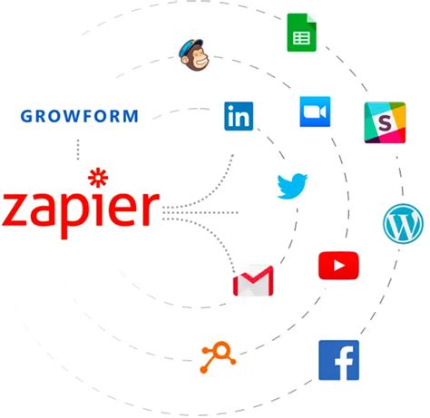 Growform Review Absolute Best Multi Step Form Builder Virco