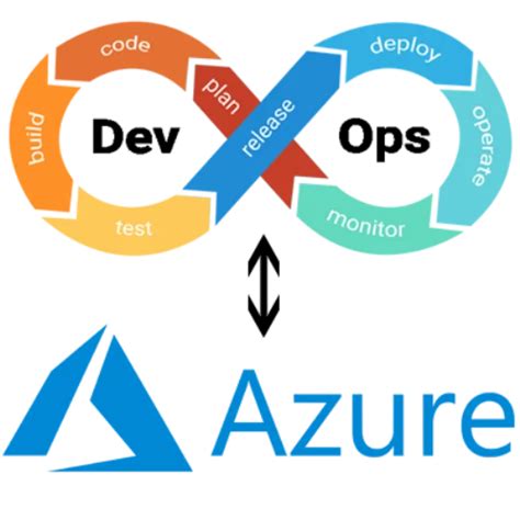 Training Services Azure Devops Training From Hyderabad